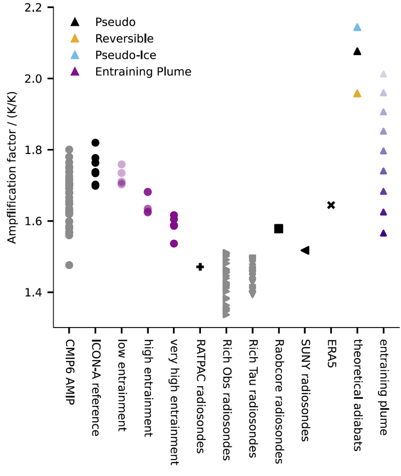 Max-Planck-Institute for Meteorology: Insights into the thermal ...