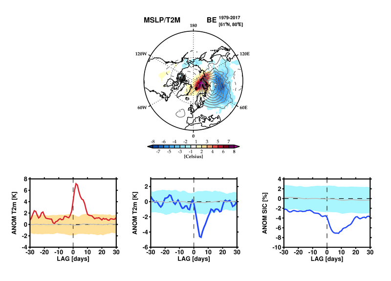 Max-Planck-Institute for Meteorology: Are midlatitude weather and ...